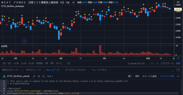 plotshape | Trade Tech Online