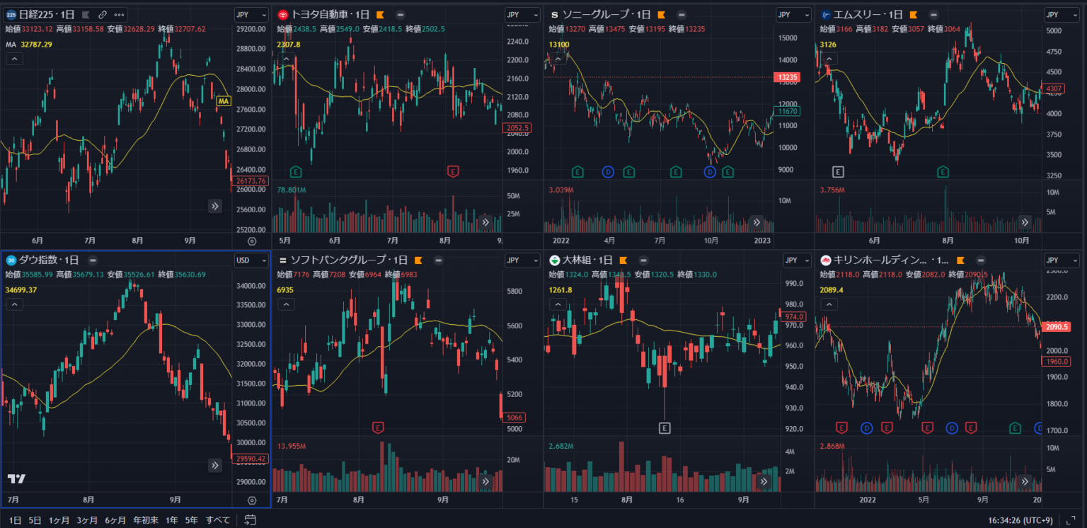TradingViewで複数チャートを並べて表示する方法（Proプラン以上） | Trade Tech Online