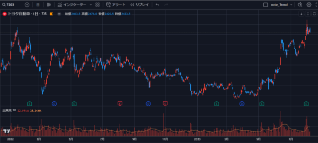 PythonやExcelでの分析に便利！TradingViewチャートから株価データをエクスポートする方法（Pro+プラン以上） | Trade Tech Online