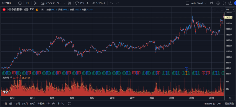 Pythonやexcelでの分析に便利!tradingviewチャートから株価データをエクスポートする方法(proプラン以上