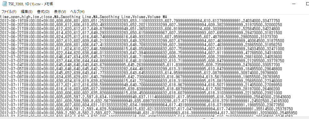 Pythonやexcelでの分析に便利!tradingviewチャートから株価データをエクスポートする方法(proプラン以上