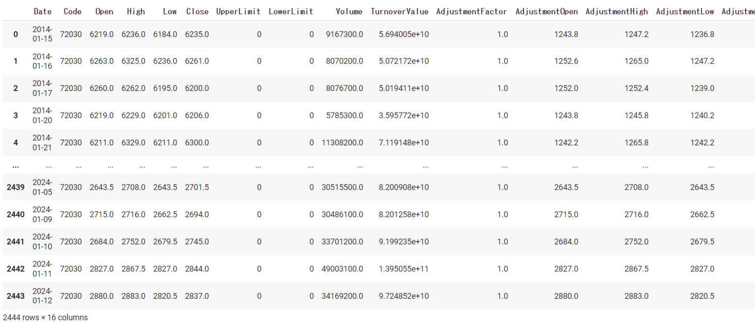 J-Quants APIに登録してPythonで株価データ取得しローソク足チャート表示するまでの具体的な手順【サンプルコード付き】 | Trade Tech Online