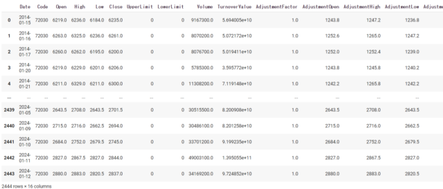 J-Quants APIに登録してPythonで株価データ取得しローソク足チャート表示するまでの具体的な手順【サンプルコード付き】 | Trade Tech Online