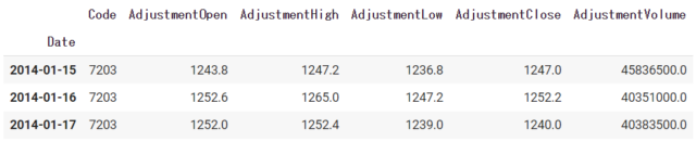 J-Quants APIに登録してPythonで株価データ取得しローソク足チャート表示するまでの具体的な手順【サンプルコード付き】 | Trade Tech Online