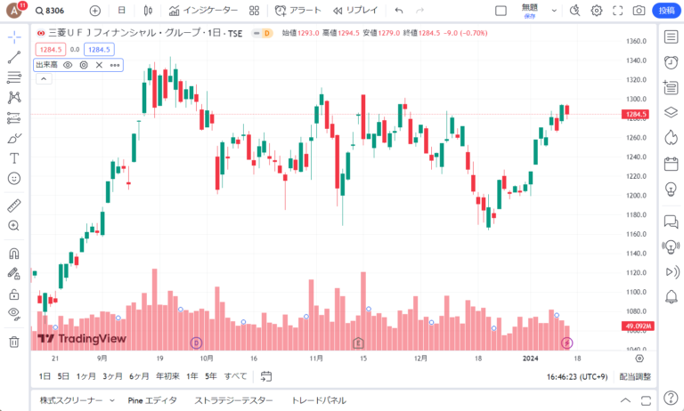 日本株投資でTradingViewを初めて使う時にオススメのチャート初期設定まとめ | Trade Tech Online
