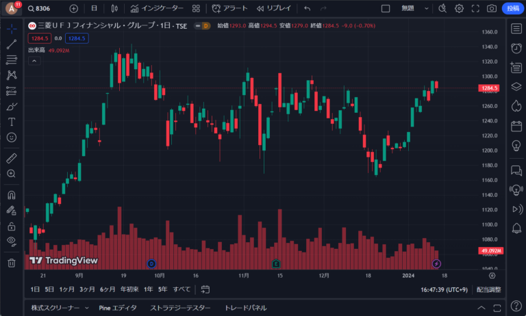 日本株投資でTradingViewを初めて使う時にオススメのチャート初期設定まとめ | Trade Tech Online
