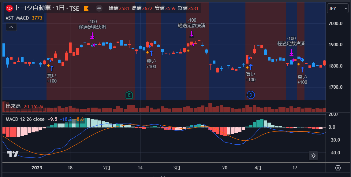 【総まとめ】PineScriptで主要テクニカル指標のストラテジーを作成できるサンプルコード一覧 | Trade Tech Online