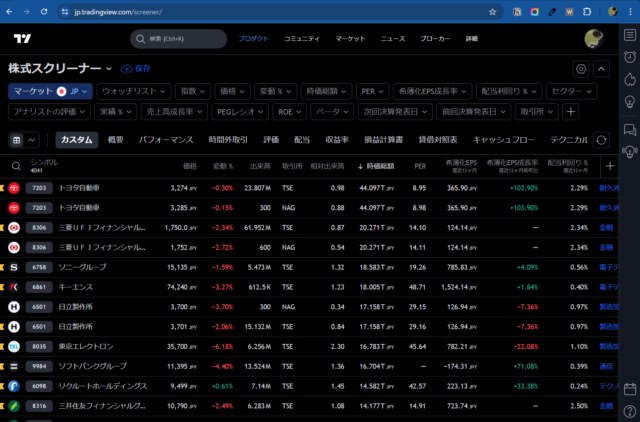 画像で解説！TradingView株式スクリーナー（新バージョン）の基本操作マニュアル | Trade Tech Online
