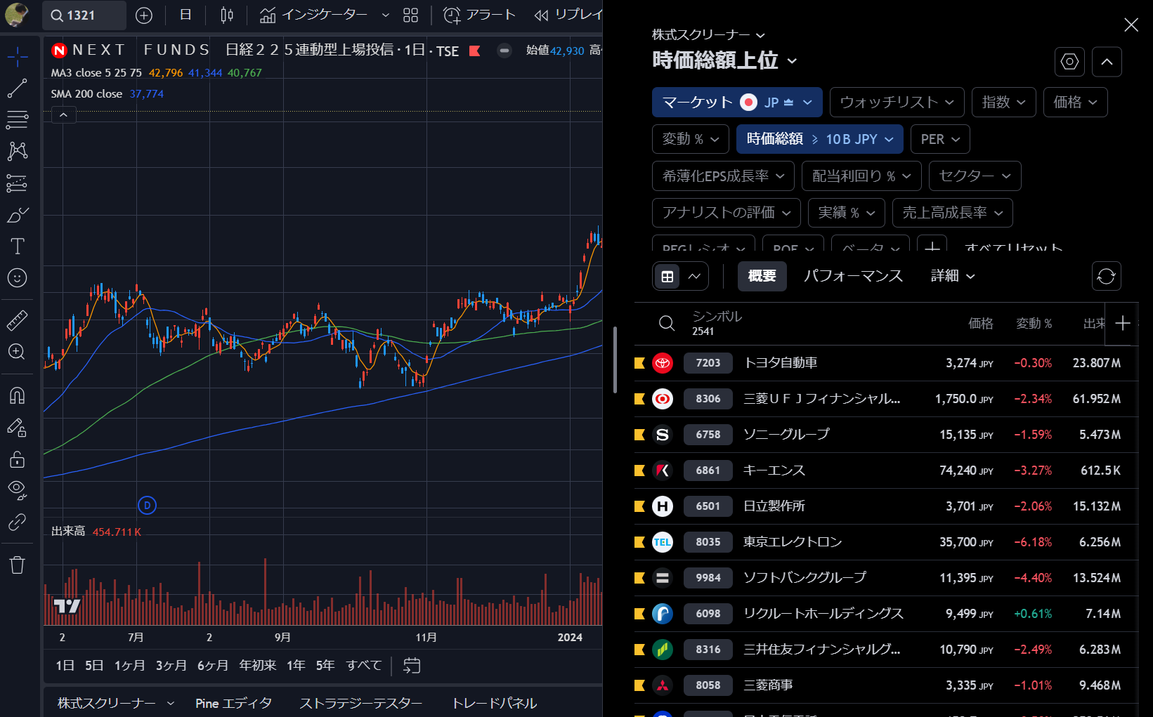 画像で解説！TradingView株式スクリーナー（新バージョン）の基本操作マニュアル | Trade Tech Online