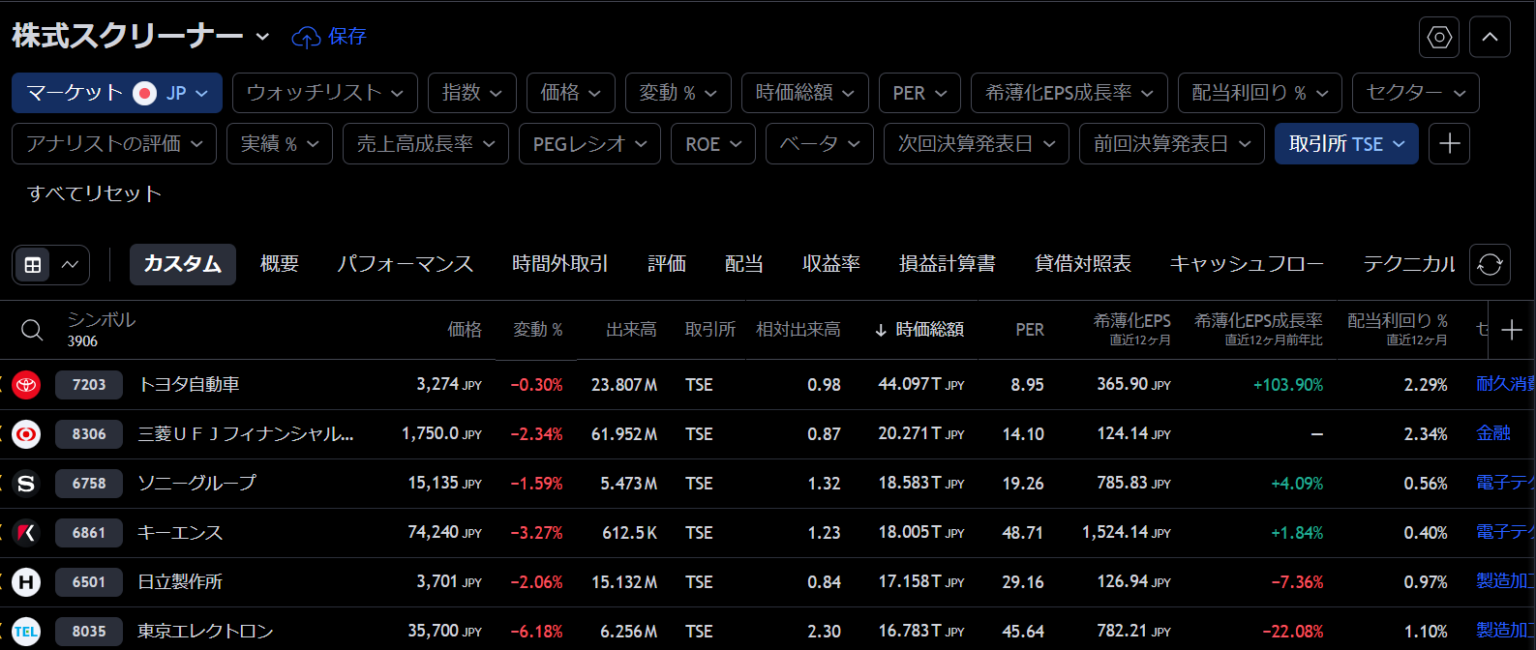 画像で解説！TradingView株式スクリーナー（新バージョン）の基本操作マニュアル | Trade Tech Online