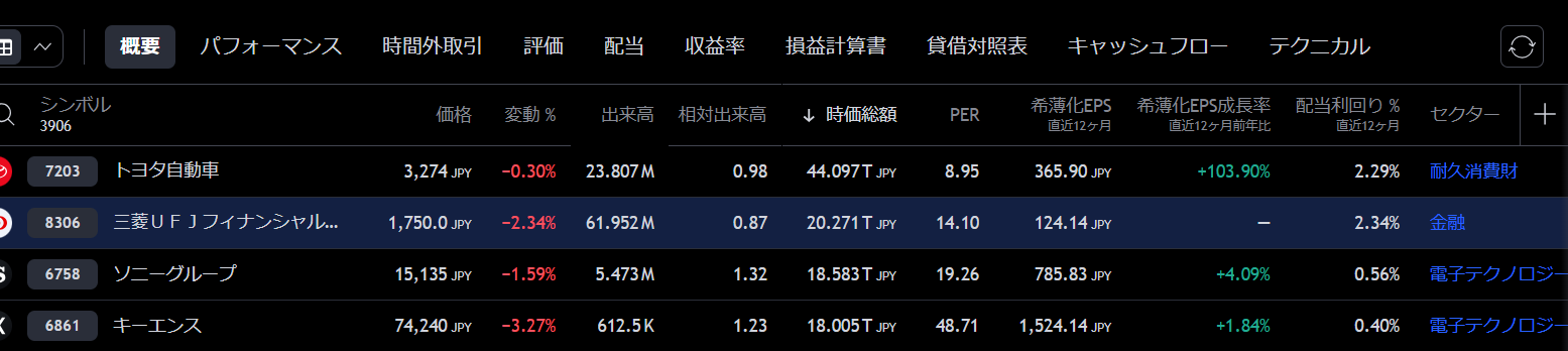 画像で解説！TradingView株式スクリーナー（新バージョン）の基本操作マニュアル | Trade Tech Online