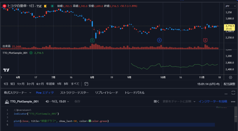 【PineScript】plot関数を使いこなそう！グラフやマークを表示する全サンプルコードまとめ | Trade Tech Online