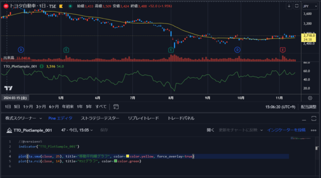 【PineScript】plot関数を使いこなそう！グラフやマークを表示する全サンプルコードまとめ | Trade Tech Online
