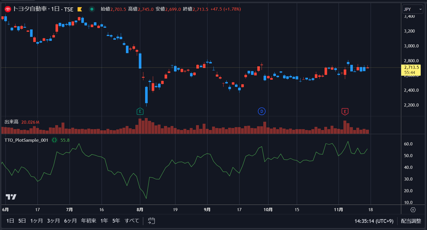 【PineScript】plot関数を使いこなそう！グラフやマークを表示する全サンプルコードまとめ | Trade Tech Online