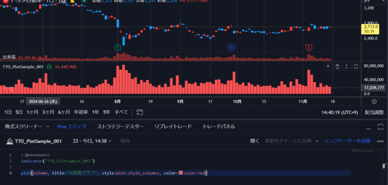 【PineScript】plot関数を使いこなそう！グラフやマークを表示する全サンプルコードまとめ | Trade Tech Online