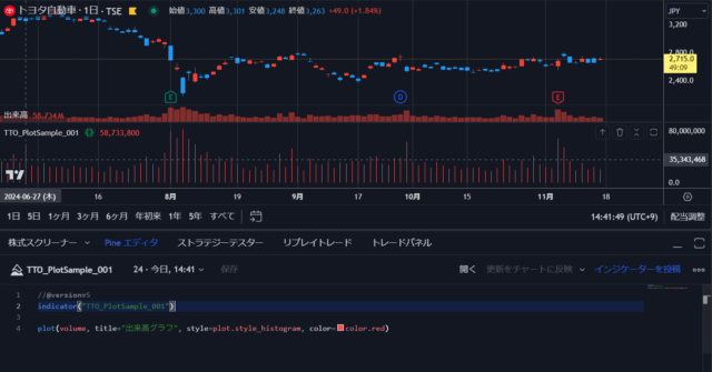 【PineScript】plot関数を使いこなそう！グラフやマークを表示する全サンプルコードまとめ | Trade Tech Online