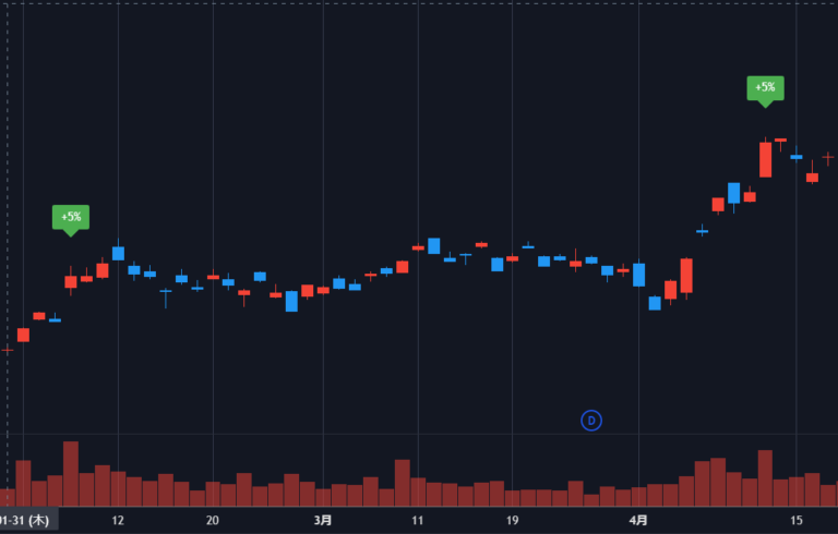 【PineScript】label関数でテキストや吹き出しをチャートに表示するサンプルコードまとめ | Trade Tech Online