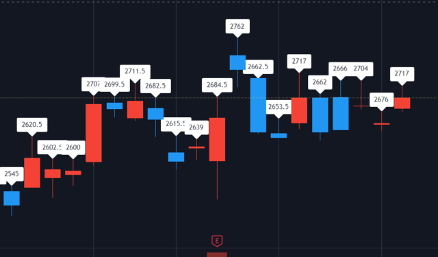 【PineScript】label関数でテキストや吹き出しをチャートに表示するサンプルコードまとめ | Trade Tech Online