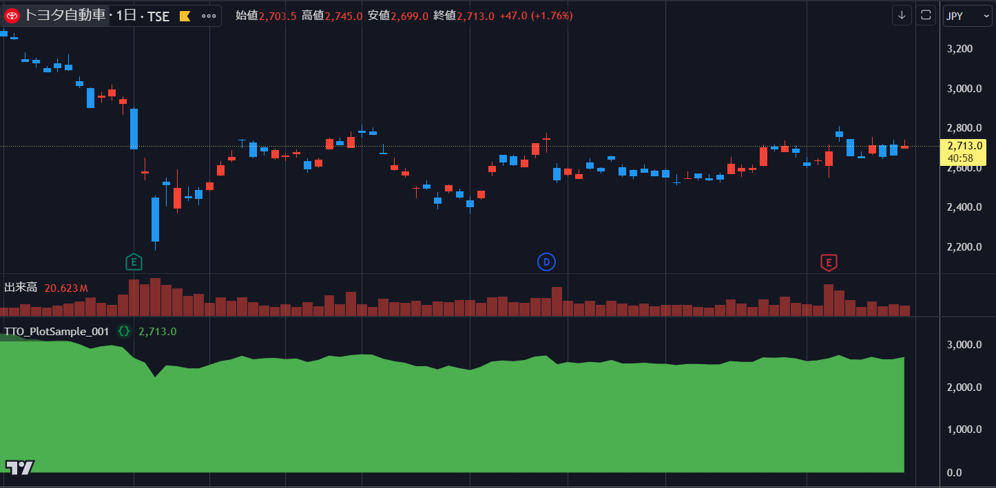 【PineScript】plot関数を使いこなそう！グラフやマークを表示する全サンプルコードまとめ | Trade Tech Online
