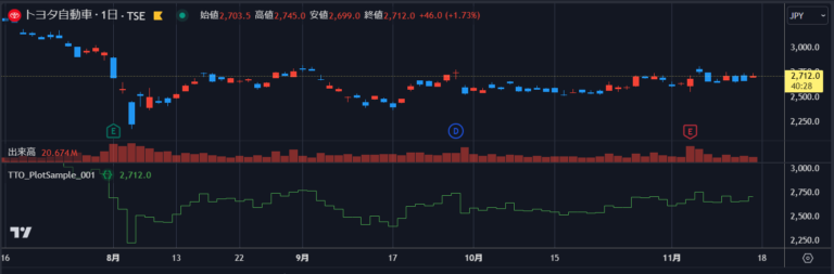 【PineScript】plot関数を使いこなそう！グラフやマークを表示する全サンプルコードまとめ | Trade Tech Online