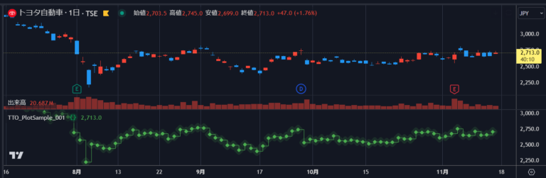 【PineScript】plot関数を使いこなそう！グラフやマークを表示する全サンプルコードまとめ | Trade Tech Online