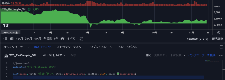 【PineScript】plot関数を使いこなそう！グラフやマークを表示する全サンプルコードまとめ | Trade Tech Online